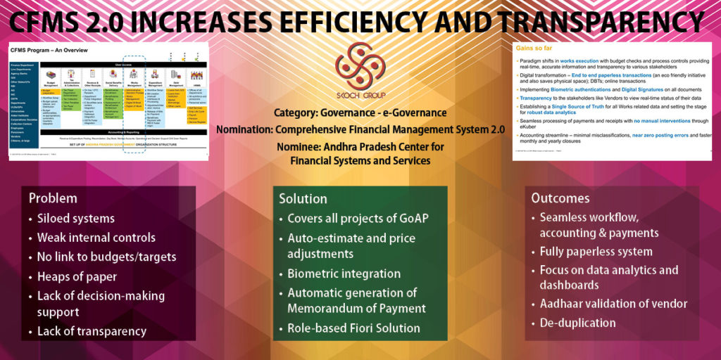 Comprehensive Financial Management System 2.0 – Andhra Pradesh Center ...