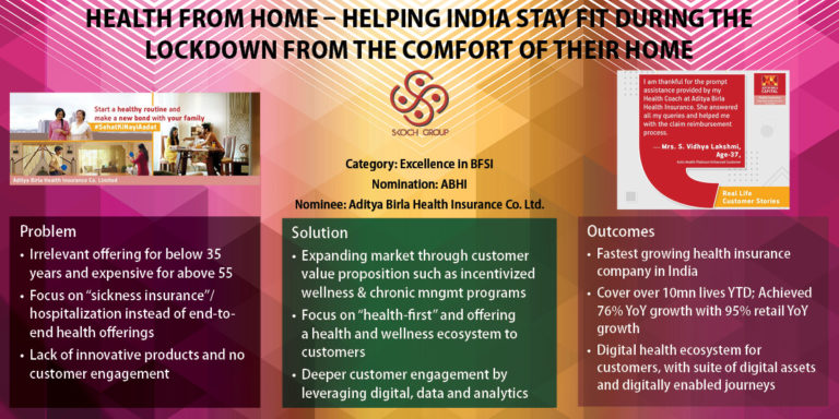 ABHI – Aditya Birla Health Insurance Co. Ltd. – SKOCH Exhibition