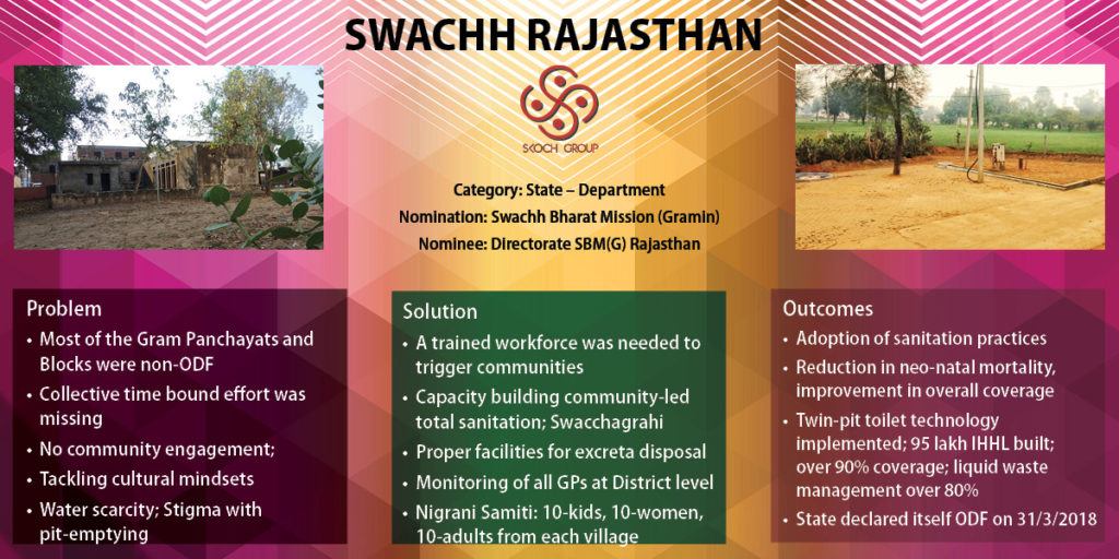 Swachh Bharat Mission (Gramin) – Directorate SBM(G) Rajasthan – SKOCH ...