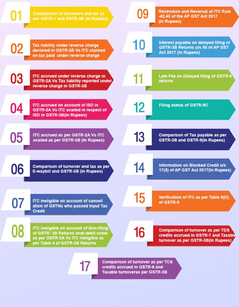 RETURN SCRUTINY AUTOMATION TOOL(RSAT) – Commercial Taxes Department ...